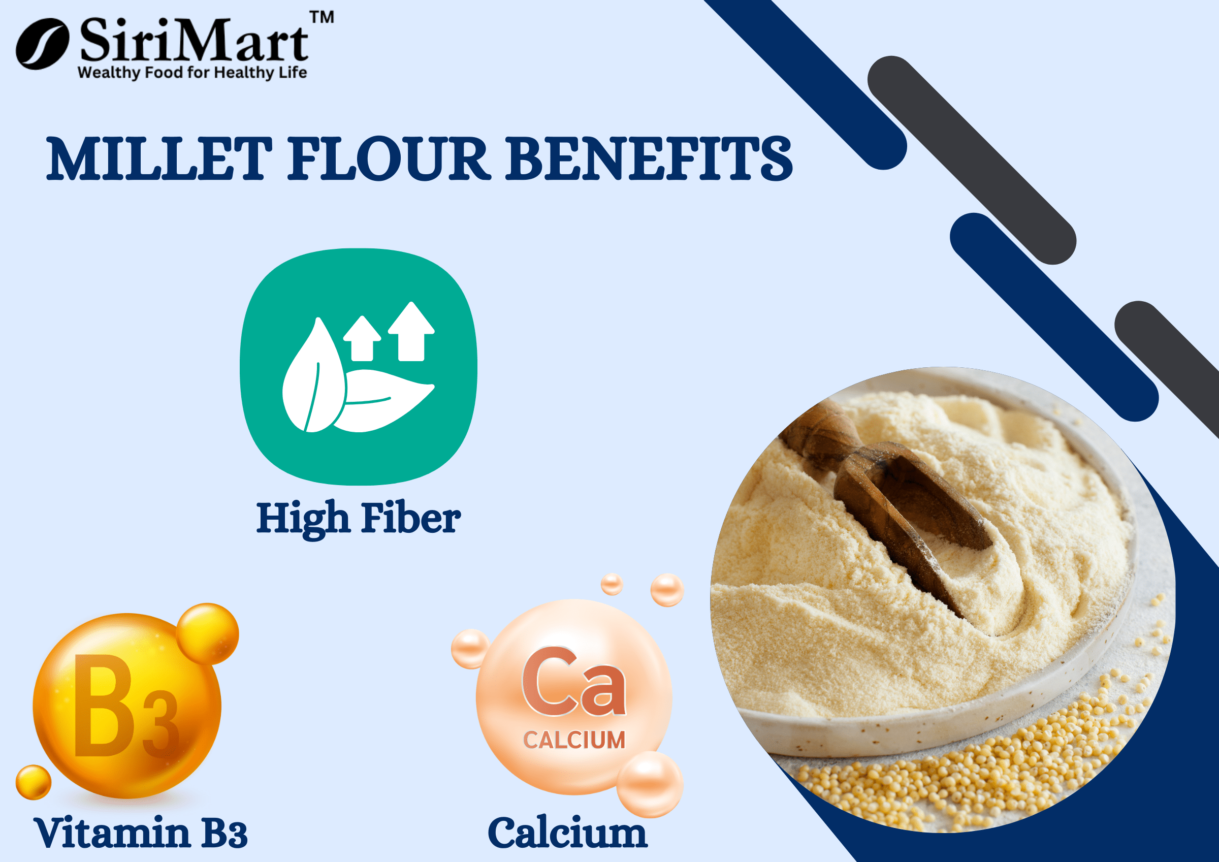 SiriMart Organic Unpolished Positive Millets Flour – 500gm Each ...